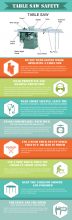 Table Saw Safety Rules