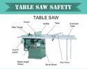Table Saw Safety Rules